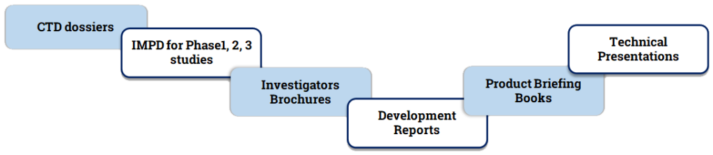 Regulatory Service - IBPS consulting